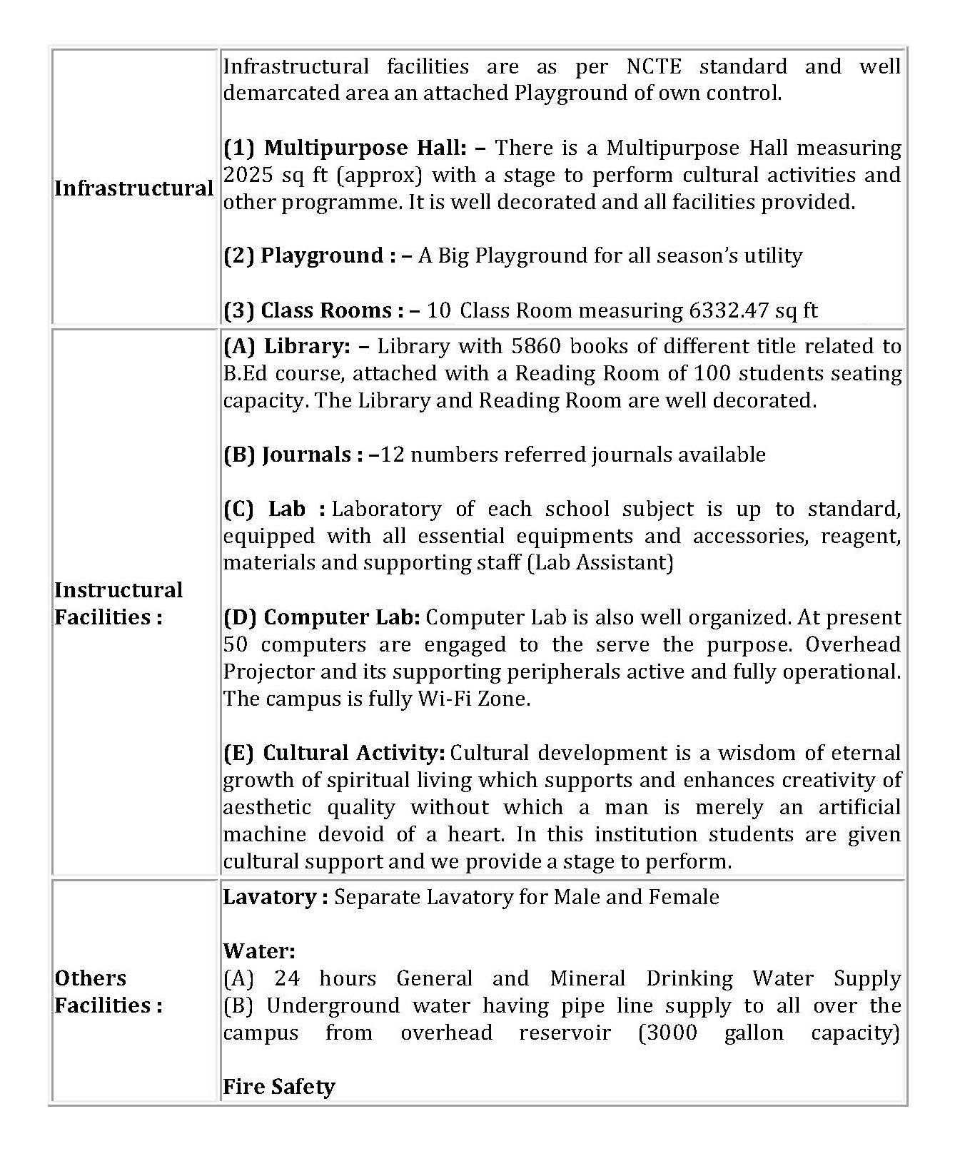 Instructional & Infrastructure Facilities